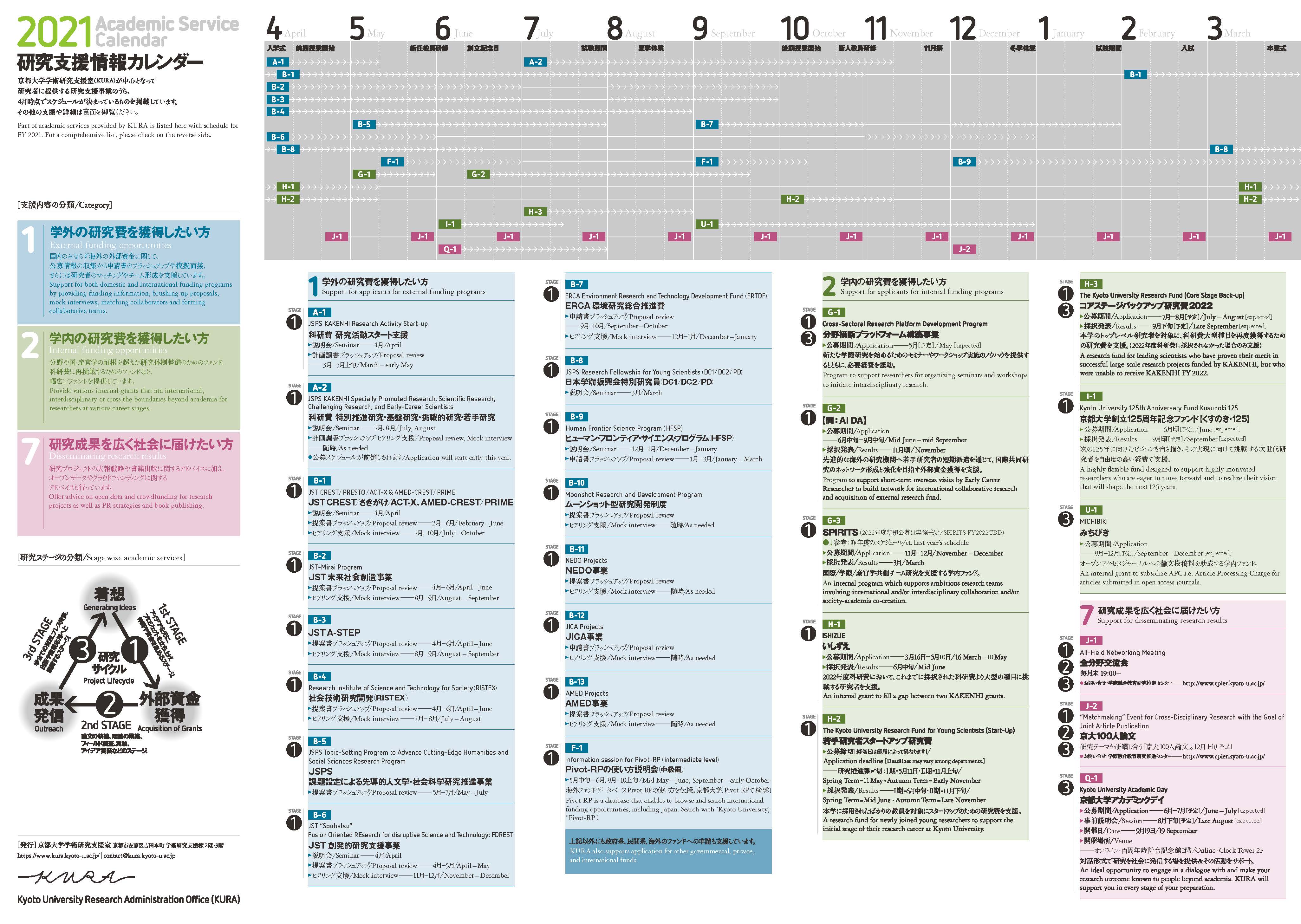 KURA Academic Service Calendar 2021 | Kyoto University Office of ...